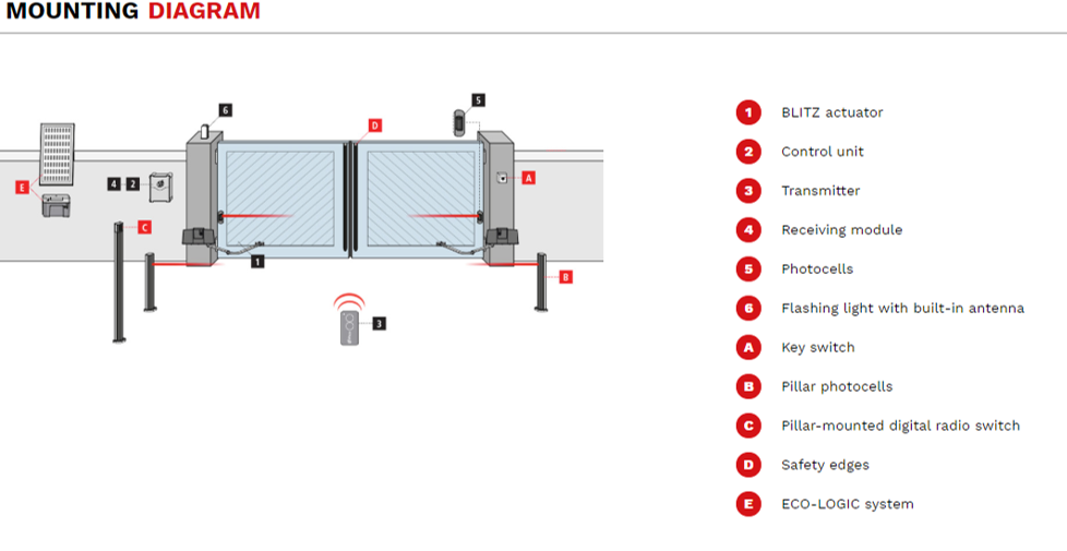 V2 Blitz Motor - Articulated Swing Arm - V2UK Gate Automation